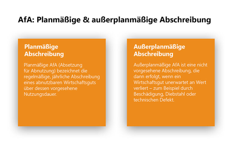 AfA: Absetzung für Abnutzung - Abschreibungen